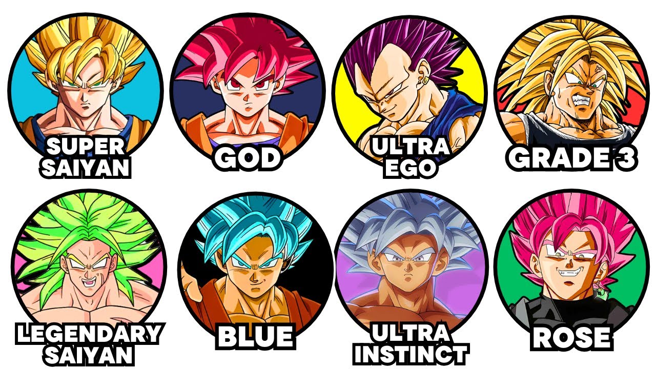 Every Saiyan Transformation Explained in 21 Minutes - YouTube