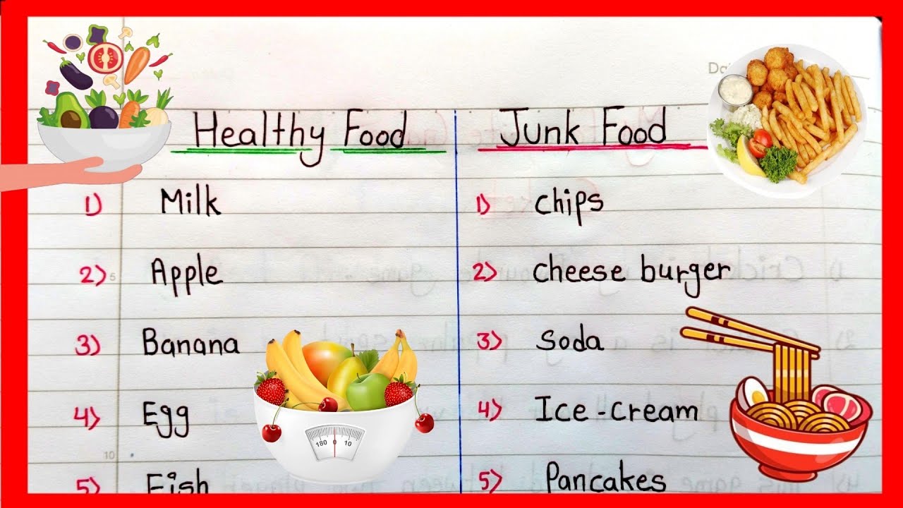 Healthy food and junk food for kids /healthy food and junk food name ...