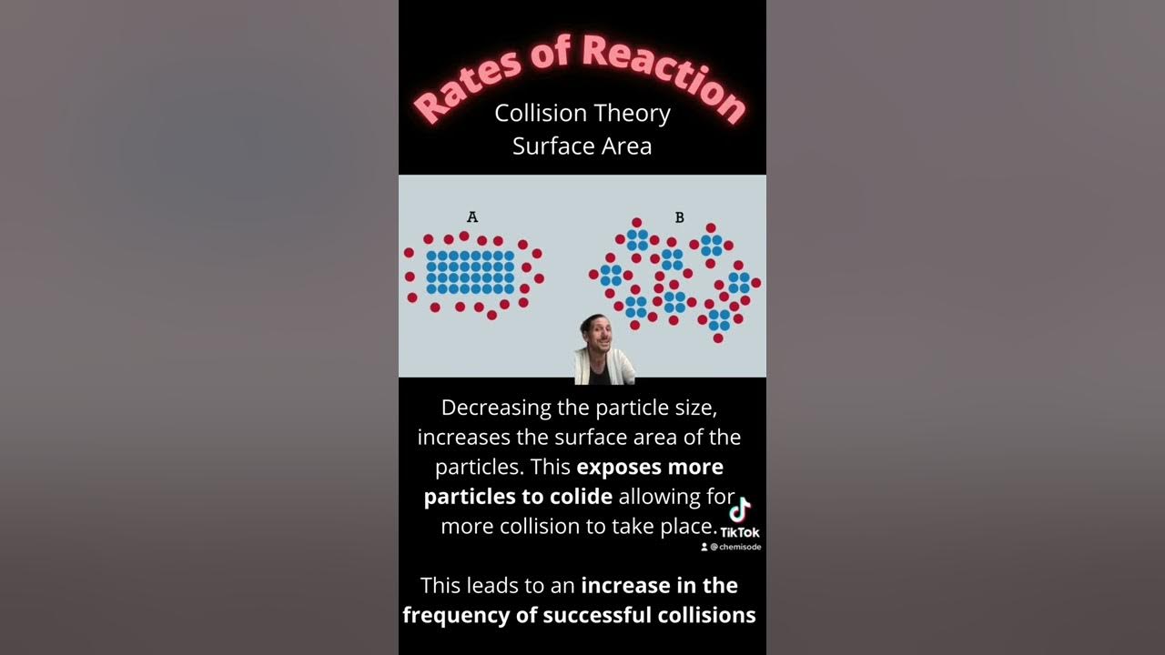 Rates of reaction - Surface area / particle size - YouTube