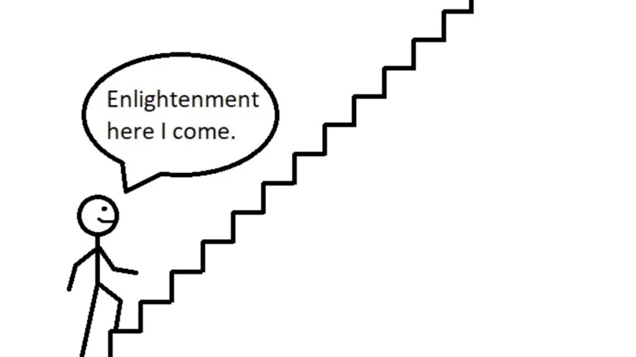 Levels of Consciousness: David Hawkins’ Map for Spiritual Growth # ...