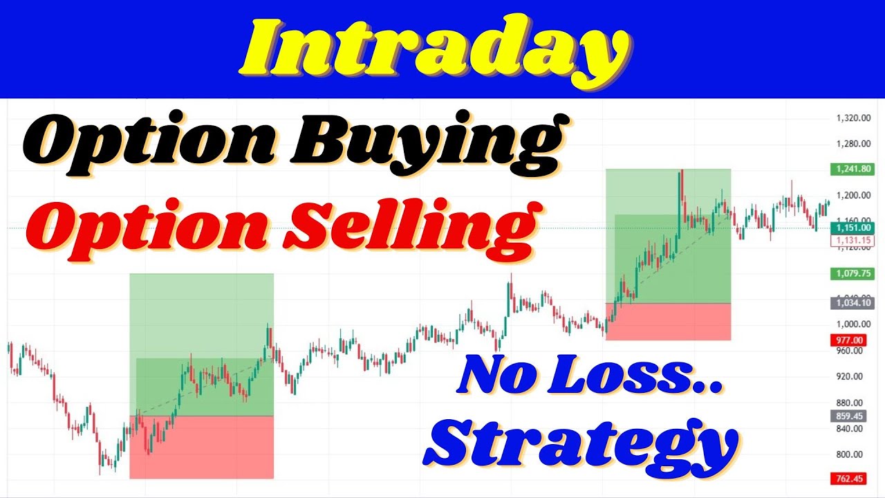 Intraday Option Buying Strategy. No Loss Intraday Strategy. How To Earn ...