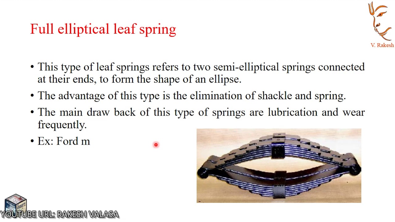 SPRINGS: LEAF SPRINGS - TYPES, COIL SPRINGS - TYPES, TORSION BAR - YouTube