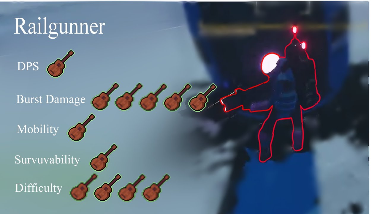 Railgunner : How I Play | Risk Of Rain 2 - YouTube