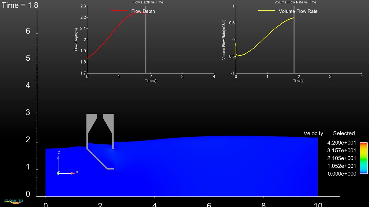Initial Design OWC CORES 2D-Clip Analysis - YouTube