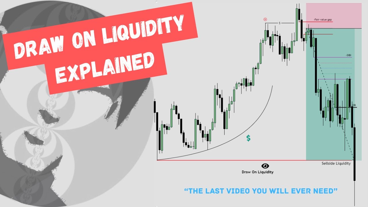 Draw On Liquidity Explained | Last Video You Will Ever Need - YouTube