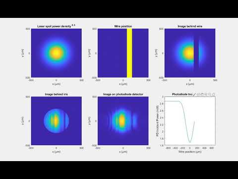 Laser and wire diffraction patterns - YouTube