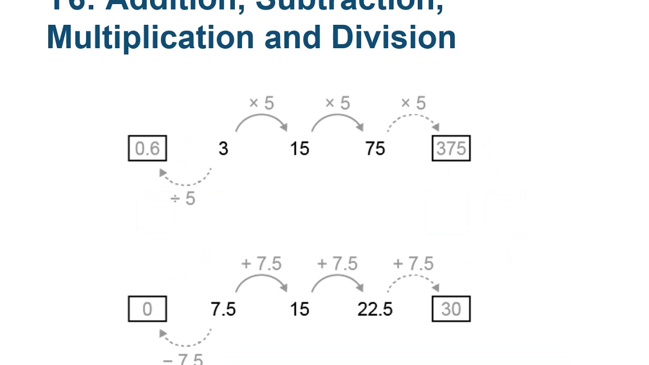 Overview of mathematics guidance for key stages 1 and 2 – Year 6 - YouTube