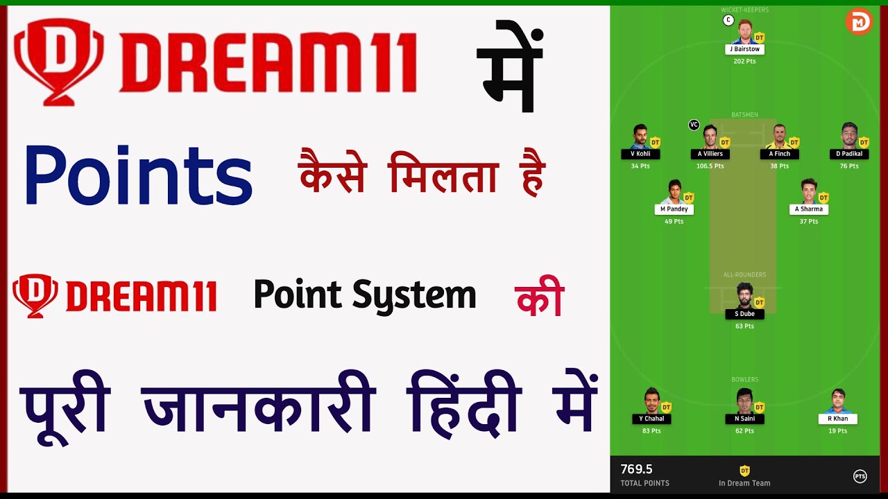 Dream 11 Point System in Hindi | Dream 11 Me Point System Ko Kaise ...