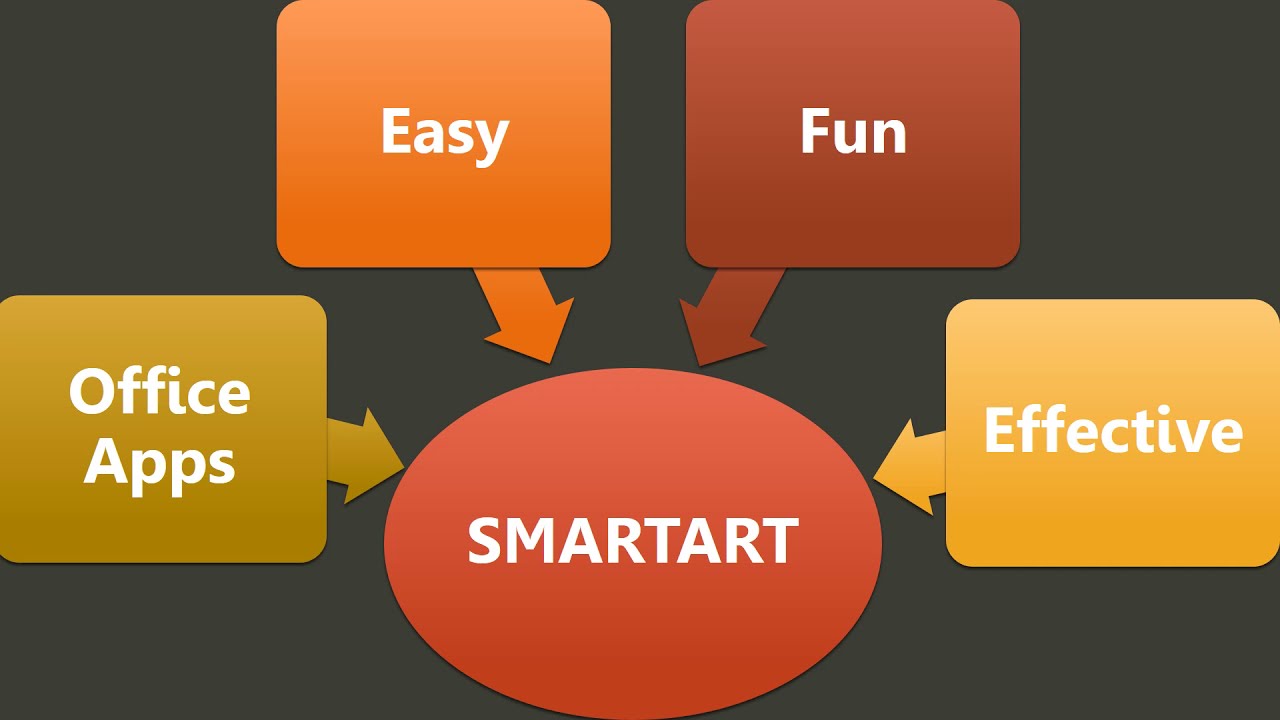 How to Create a SmartArt Graphic - YouTube