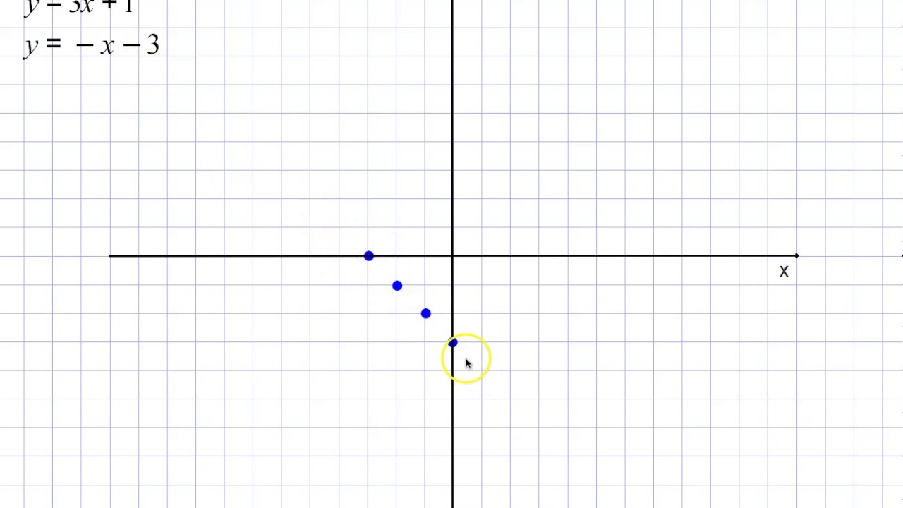 Rette sul piano cartesiano senza tabella - YouTube