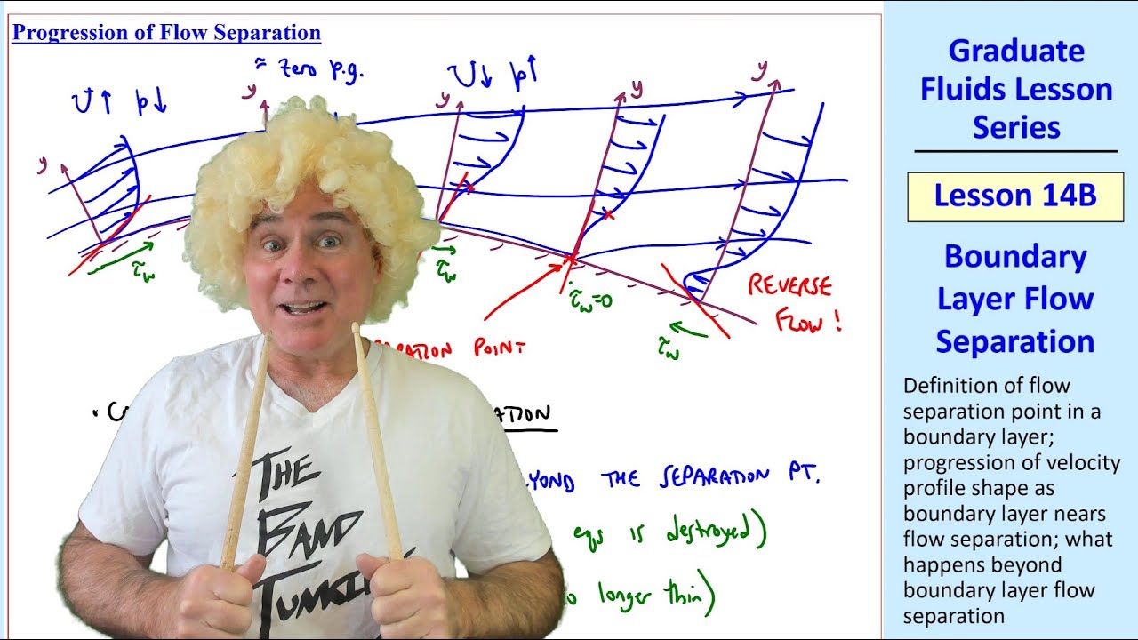 Graduate Fluids Lesson 14B: Boundary Layer Flow Separation - YouTube