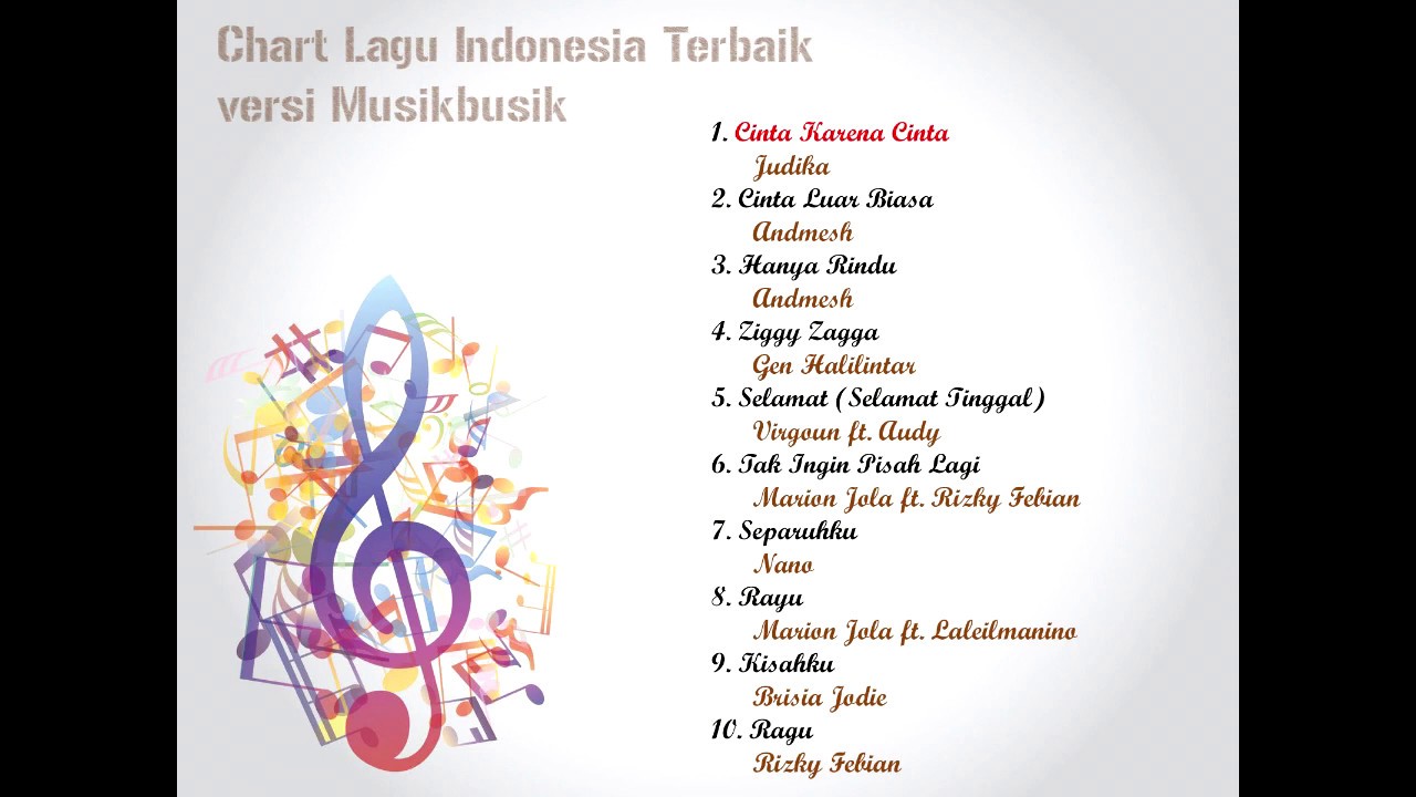 Tangga Lagu Indonesia 2020 PART 1| Lagu Enak didengarkan | Lagu Santai ...