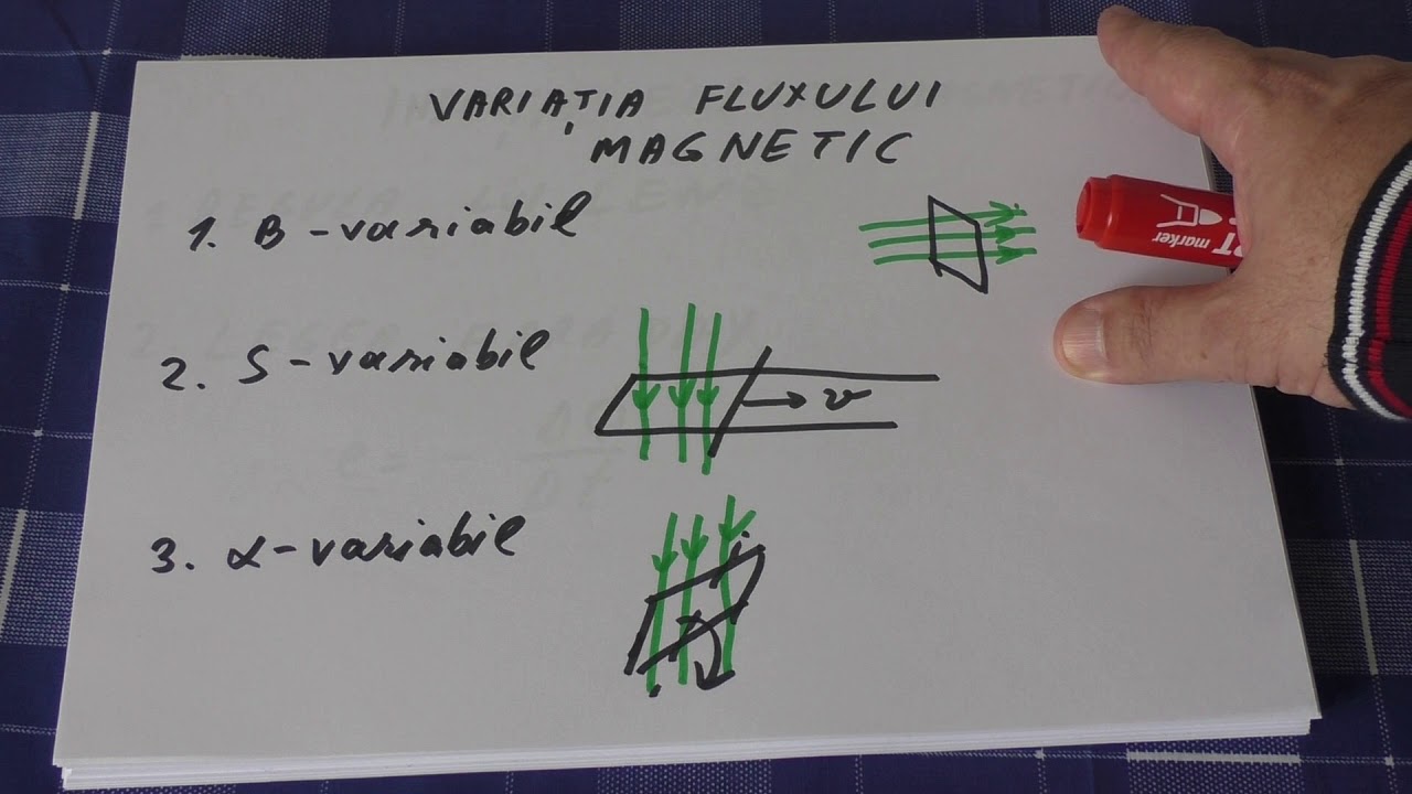 Inductia electromagnetica - YouTube