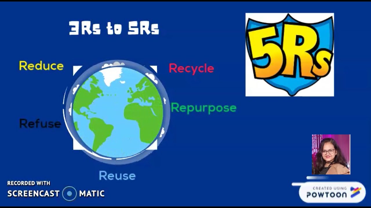 5Rs - YouTube