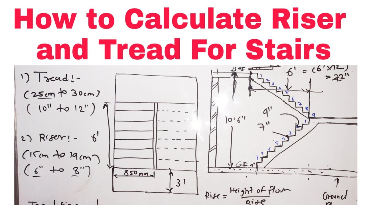 Koca Savass g K reg Stair Calculation Formula Szennyezett T rv ny