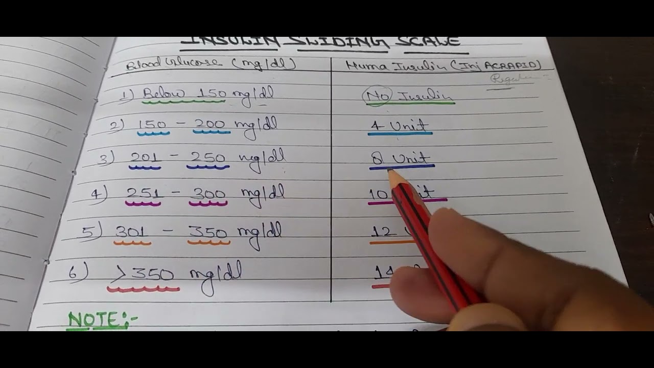 Insulin sliding scale#Regular insulin#B.Sc.Nursing and GNM students ...