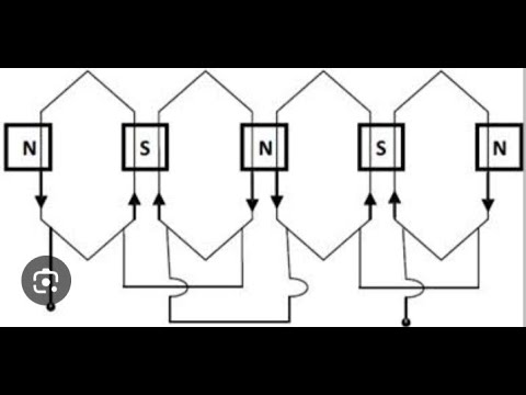 POLE, COIL, COIL GROUP,COIL PITCH, COIL GROUP SET - YouTube