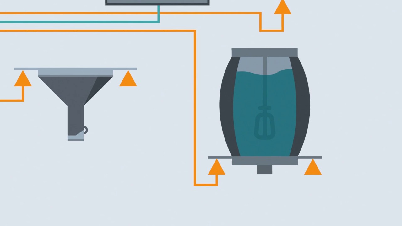 SIWAREX Weighing Technology in the SIMATIC Environment - YouTube