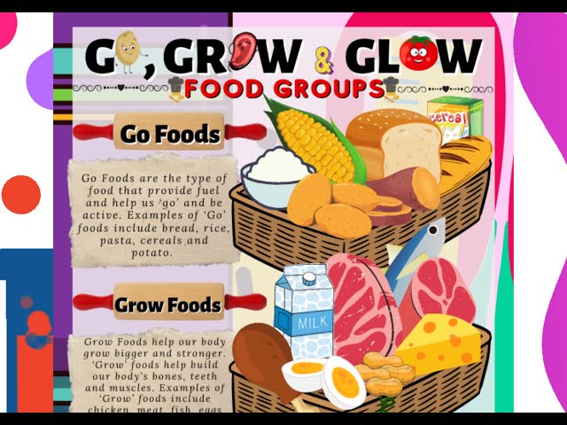 Examples Of Grow Foods Pictures
