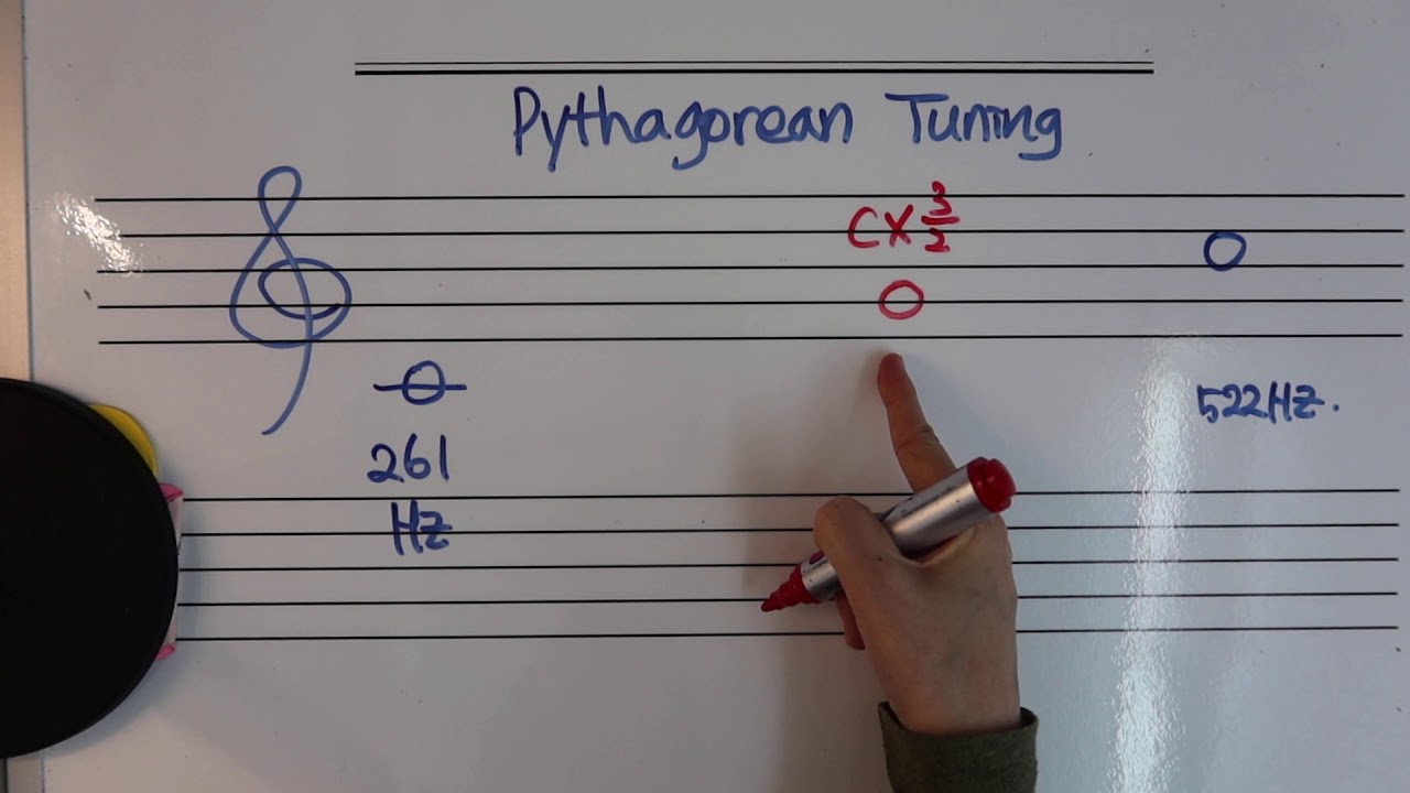 Music Story [음악이야기] Pythagorean Tuning 피타고라스 튜닝 - YouTube