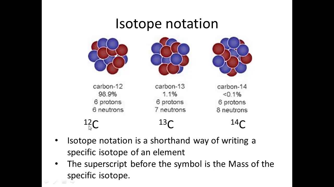 Isotopia G 1415 9_30 - YouTube