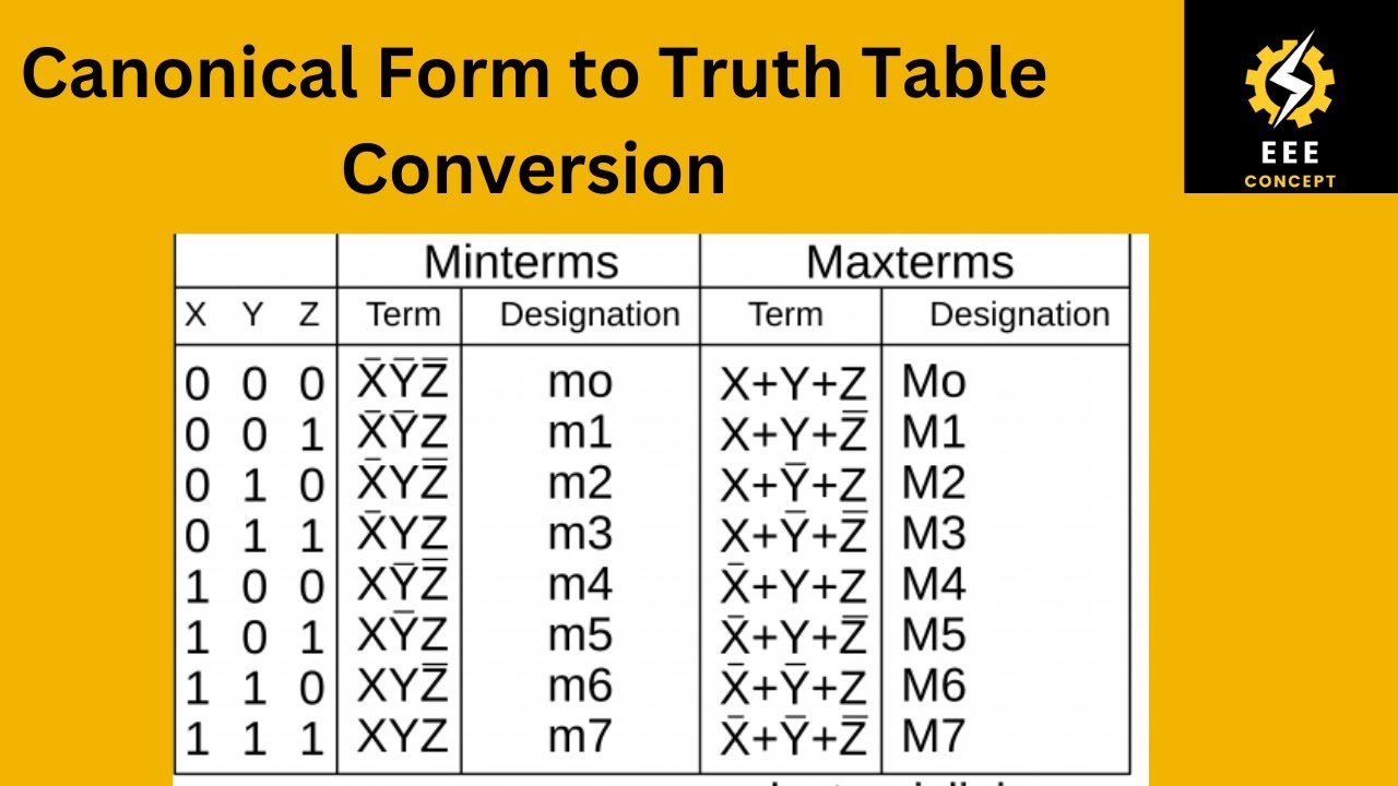 Part 29: Standard Form to Canonical Form Conversion - YouTube