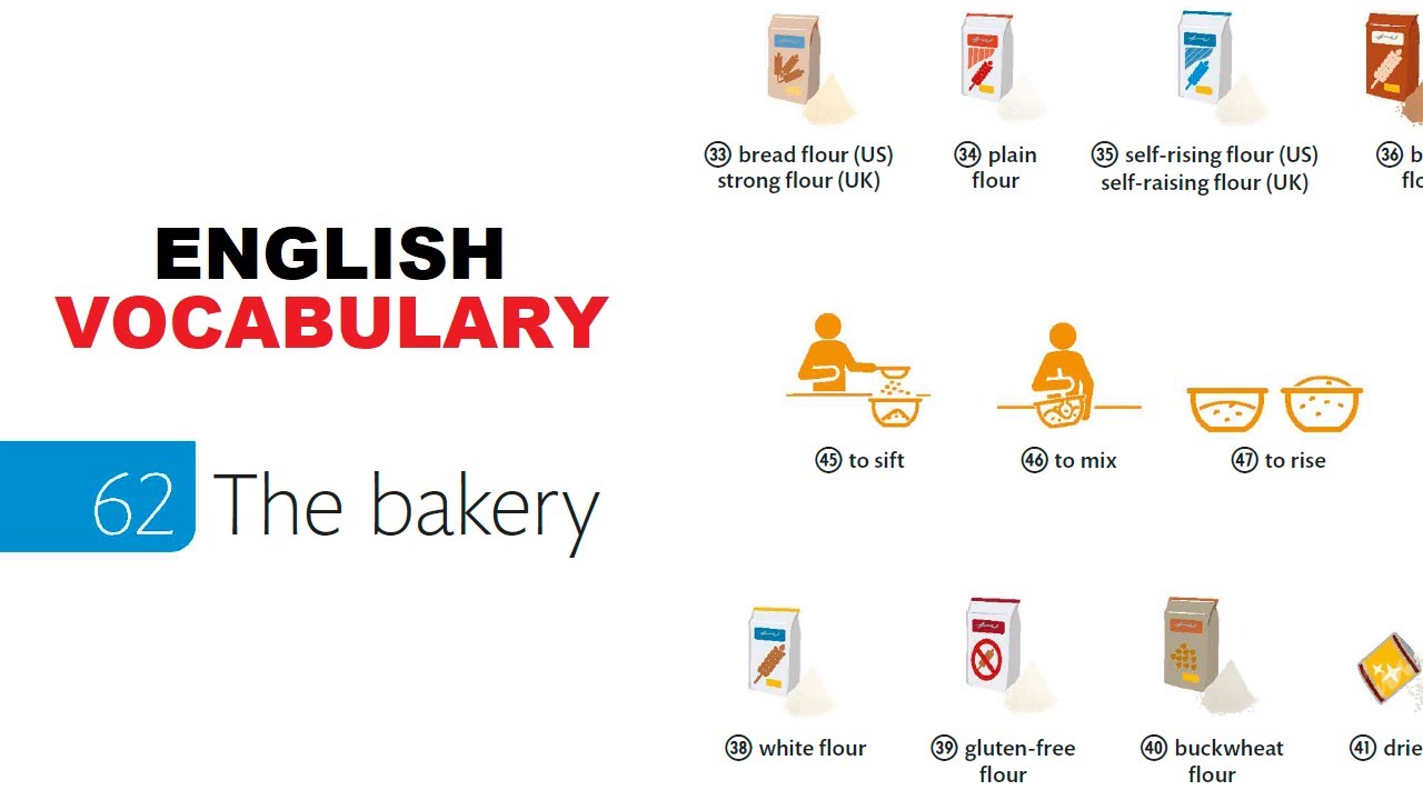 English Vocabulary - part 62/180 - The bakery - YouTube
