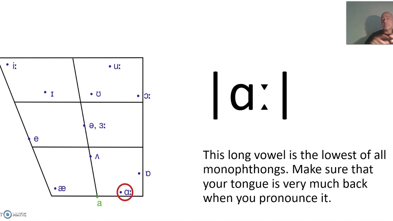 Sound Inventory 4 – British and American Pronunciation - YouTube