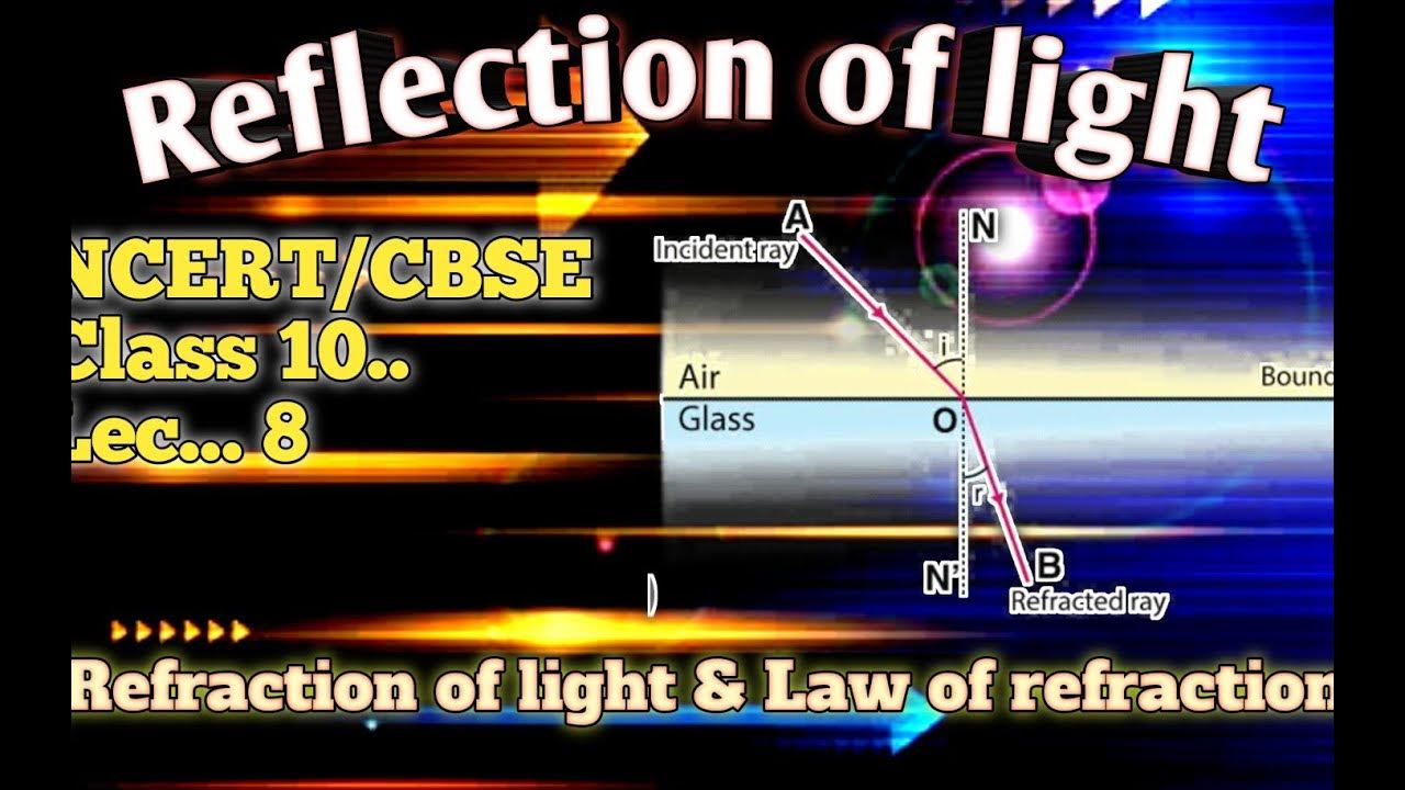 Lec 8 Light Reflection And Refraction Of Light Refraction Of