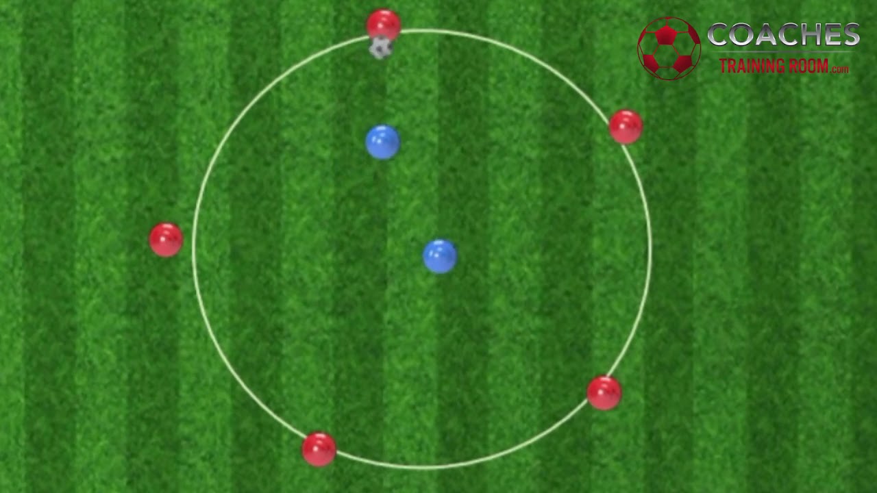 Soccer Rondos Activation Practice Exercise Coaches Training Room CTR ...