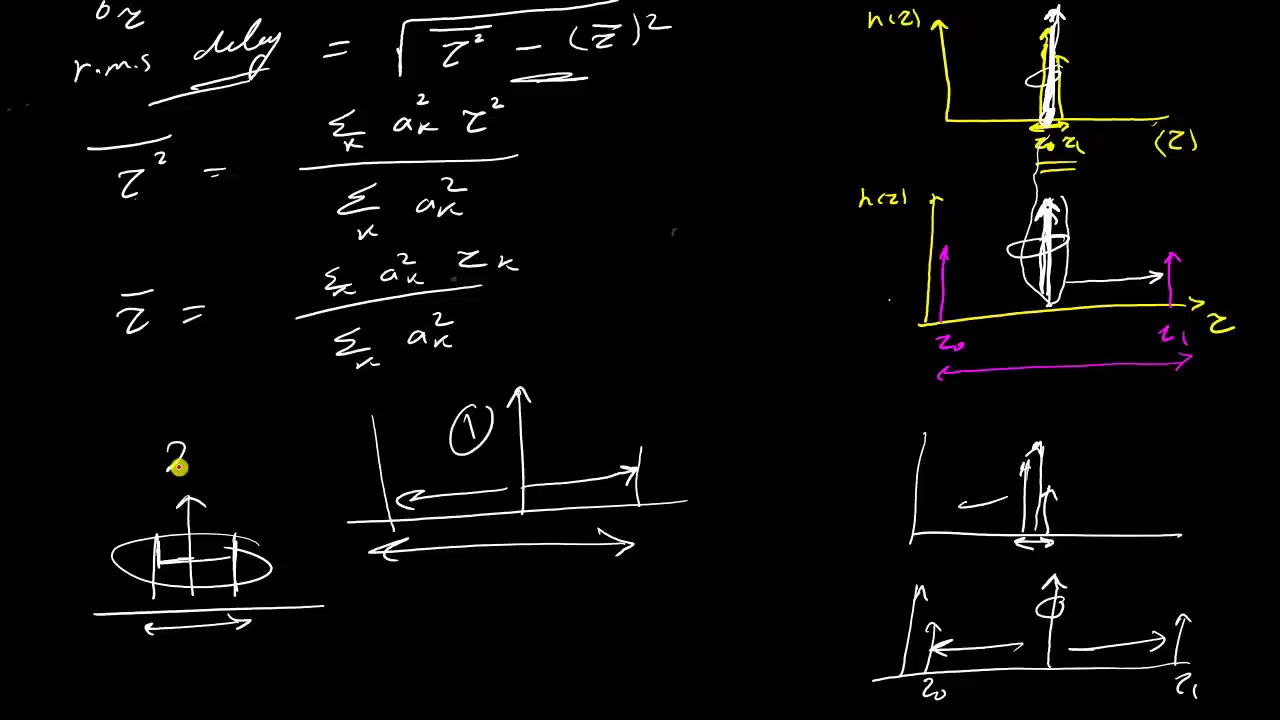 Wireless communication channels -time dispersion and coherence ...