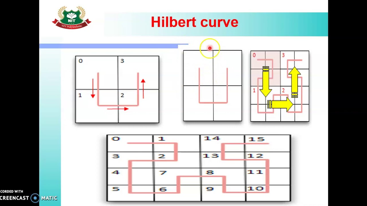 Unit-5 Topic-5.5 Hilbert Curve - YouTube