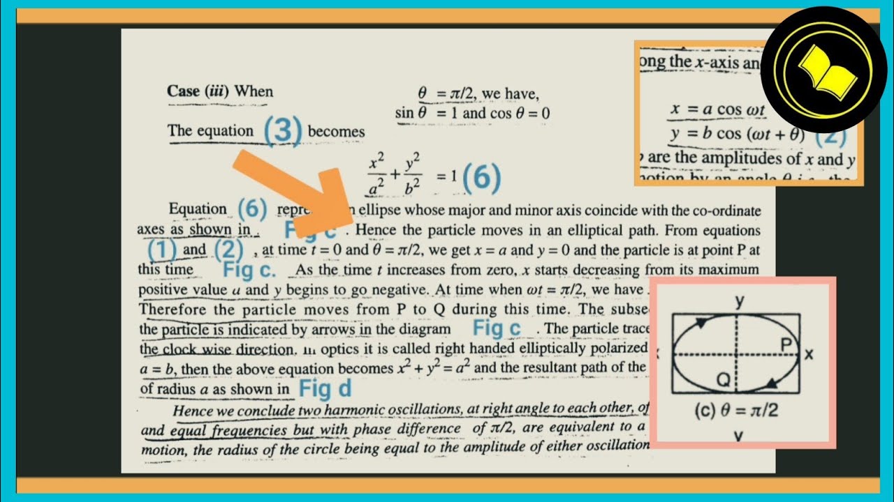 Lissajous Figures | Lissajous Figures with equal frequency | Analytical ...