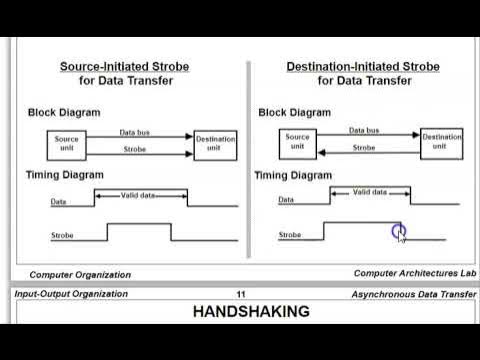 Asynchronous Data Transfer| COA Subject - YouTube