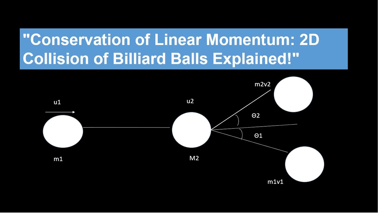 "Conservation of Linear Momentum: 2D Collision of Billiard Balls ...