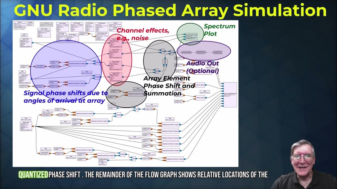 No-OOT GNU Radio Phased Array Sim in 1:43 - Patterns, Tx angles, El. spacing, etc. #gnuradio ...