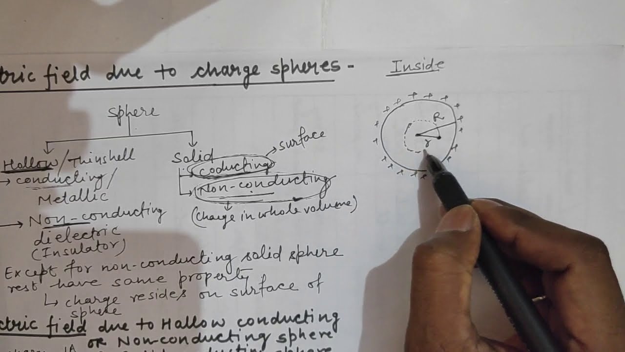 Class-12th| Electric charges and Fields|| ELECTRIC FIELD DUE TO SPHERE ...