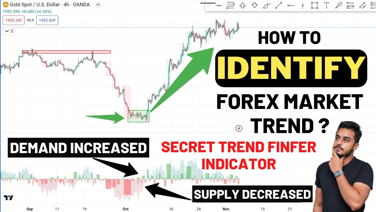How To Identify Trend in Forex Market ? Using Secret Tool - Secret ...