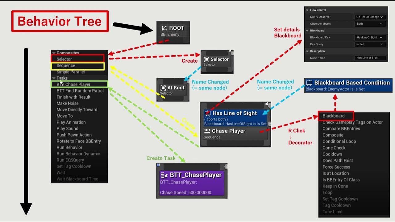Behavior Tree Unreal Engine - YouTube