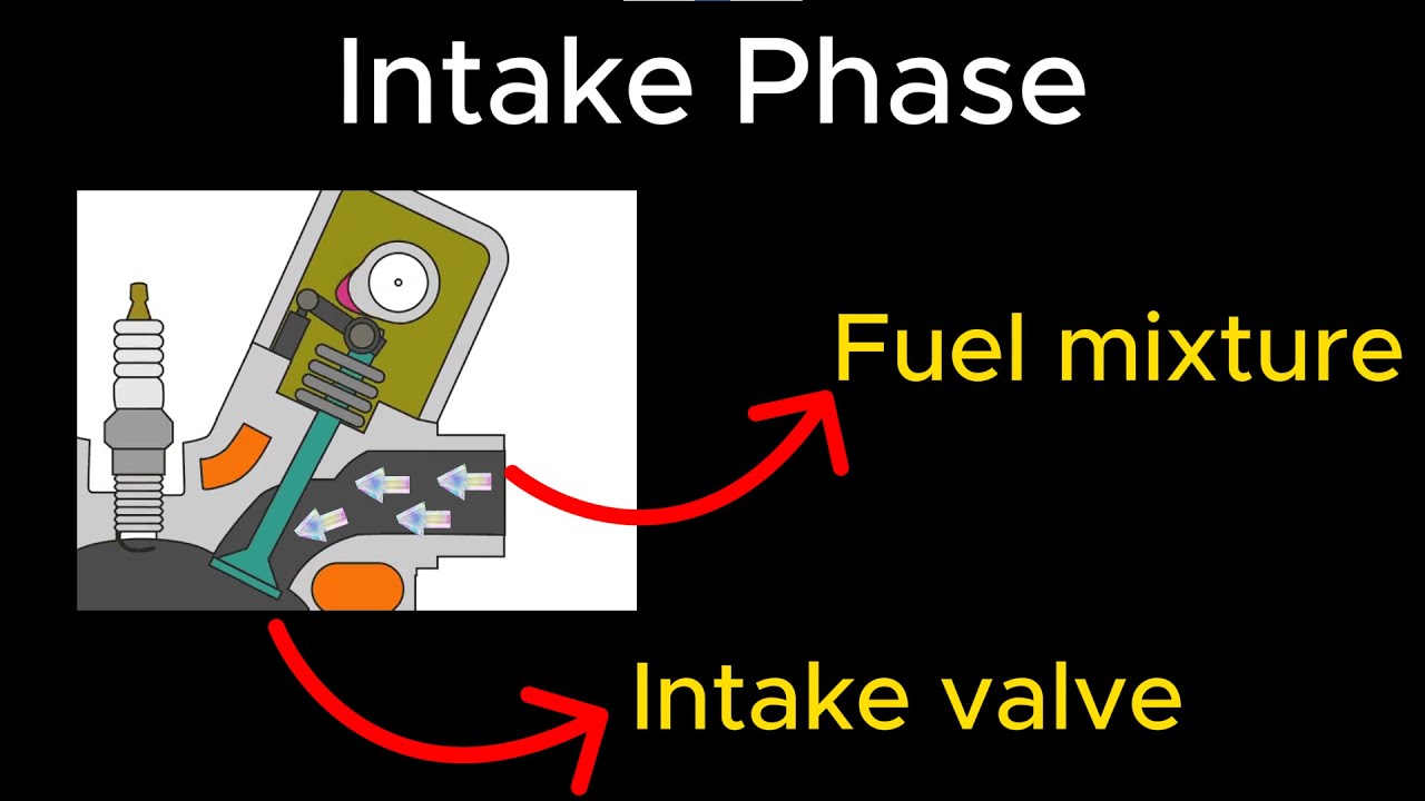 Internal Combustion Engine Explained with Animation: Step-by-Step ...