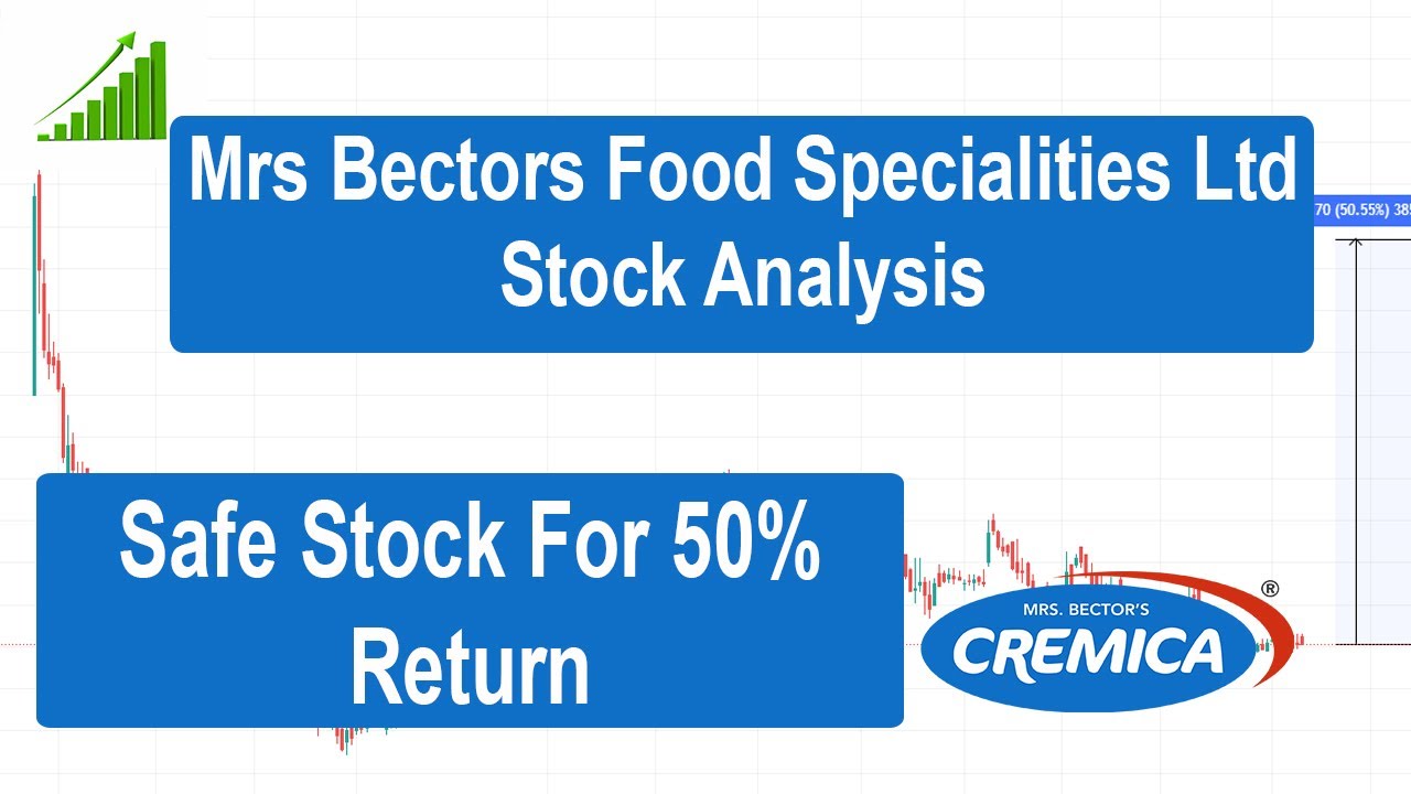 Bectors Food Stock Analysis | Bector Food Share News | Bectors Food ...