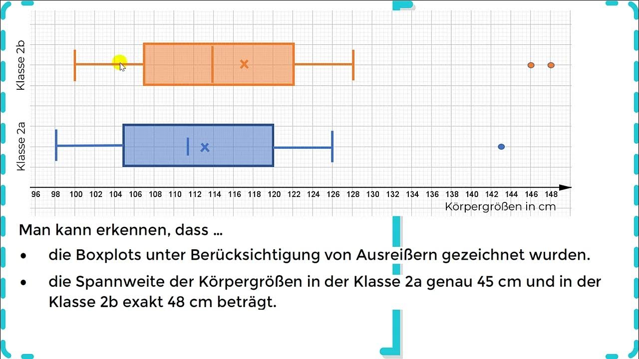 Boxplots analysieren & vergleichen | Quantile & Boxplots | Übung 6 ...