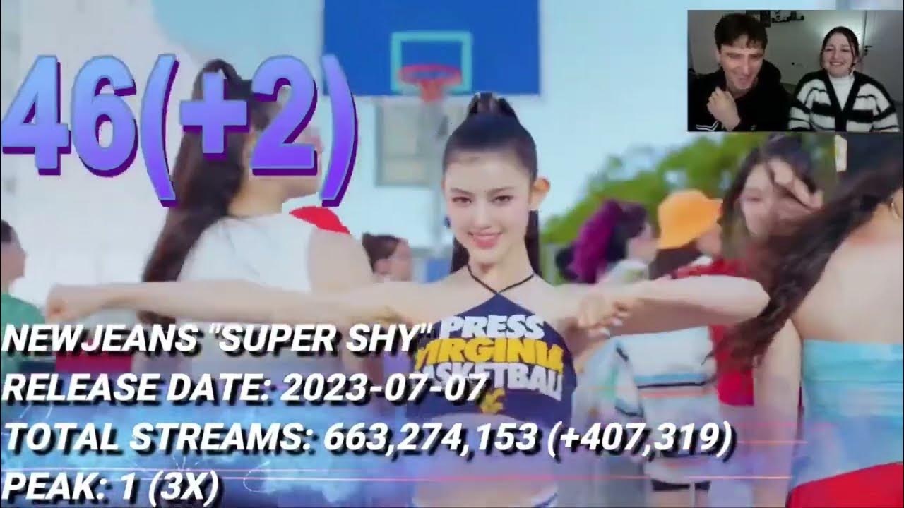 Reacting To TOP 100 MOST STREAMED SONGS ON SPOTIFY IN THE LAST 24 HRS DEC 30 - YouTube