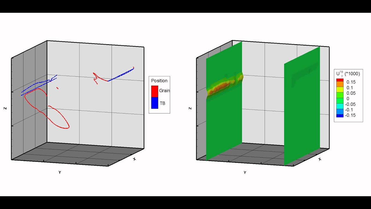 Dislocation Interactions with Tension Twin Boundaries in Magnesium ...