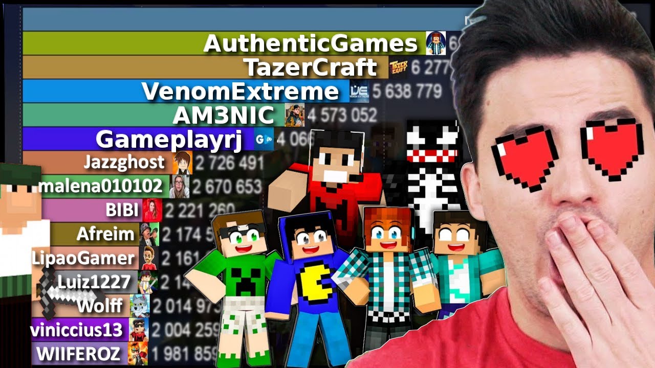 Os Maiores Canais De Minecraft Do Brasil 2012 2021 YouTube os-maiores-canais-de-minecraft-do-brasil-2012-2021-youtube
