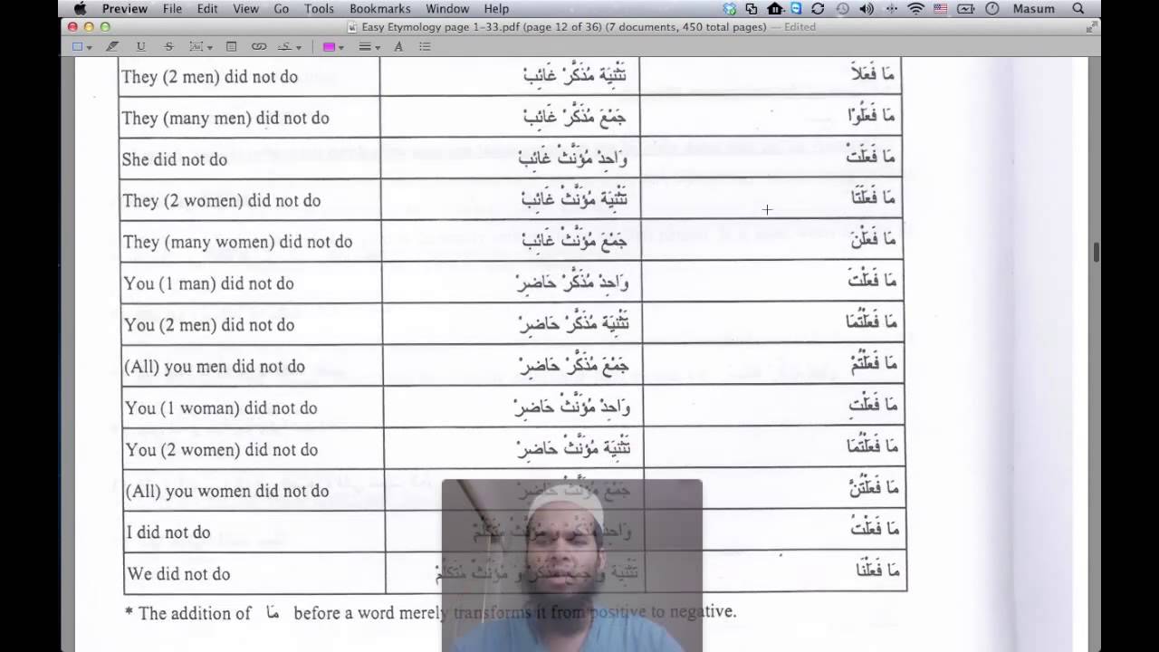 Easy Etymology (Tasheel-us-Sarf) - Lessons 2 - 3 - YouTube