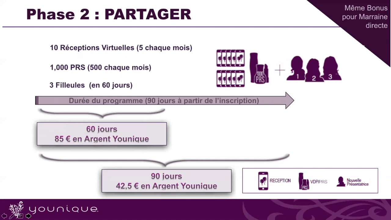 Presentation nouveau Fast Start - YouTube