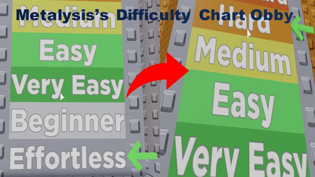 Metalysis's Difficulty Chart Obby (Effortless To Hard Stages) - YouTube