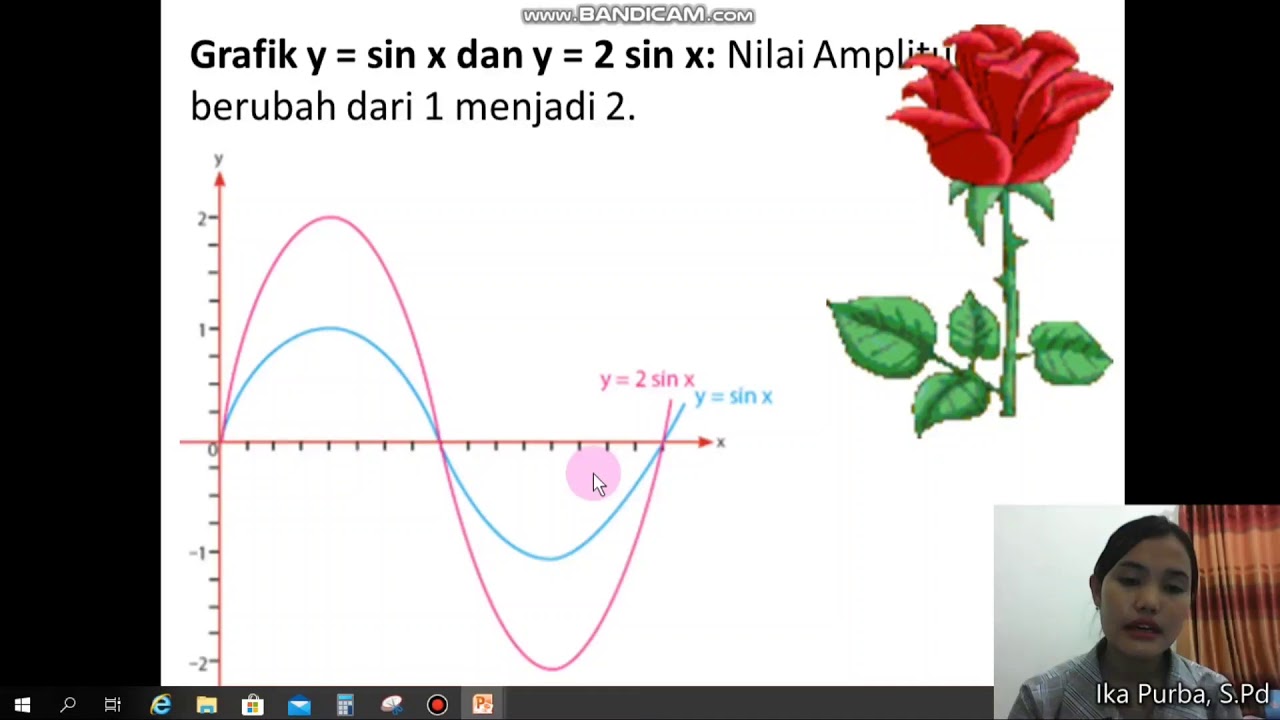 Grafik fungsi trigonometri, grafik fungsi sinus ( kelas XI matematika ...