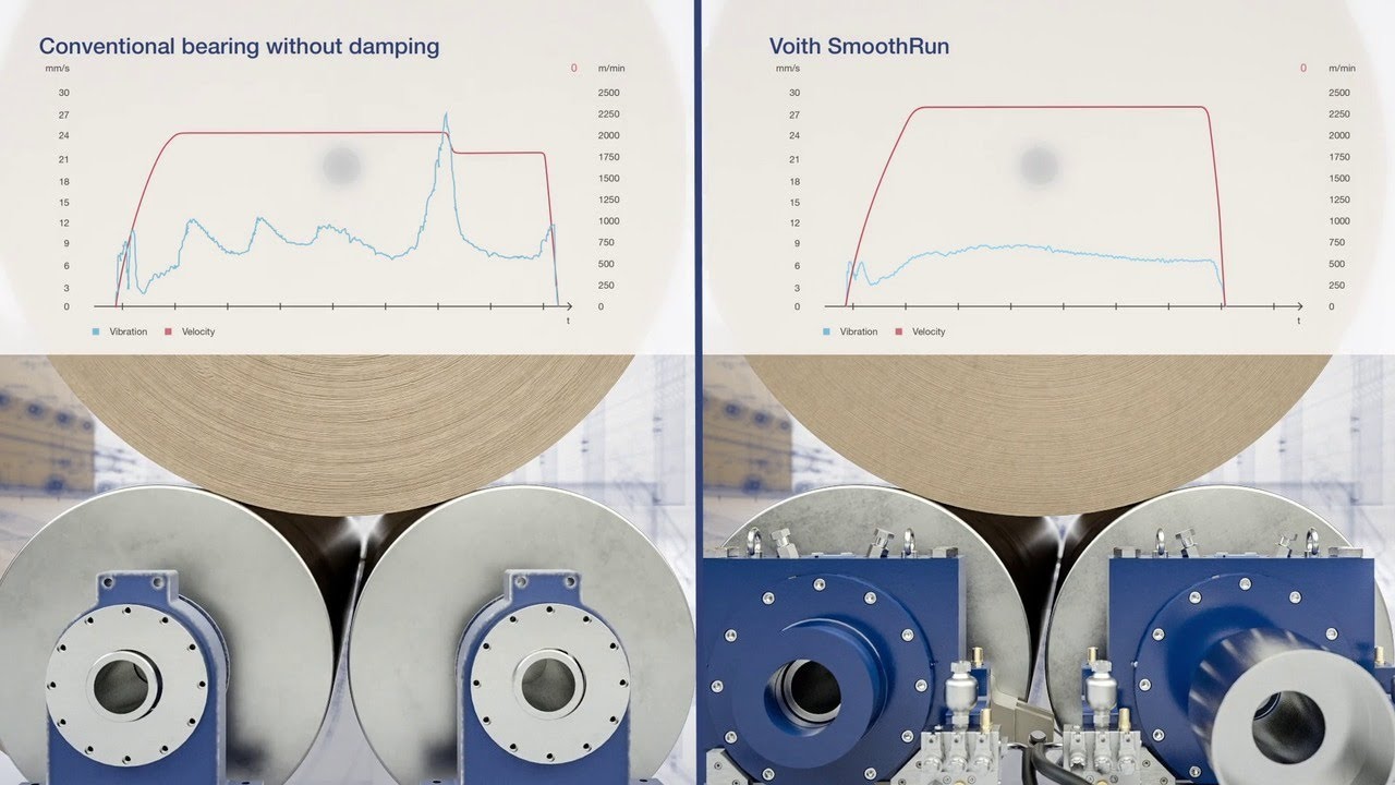 Voith winder optimization product SmoothRun with hydro-pneumatic ...